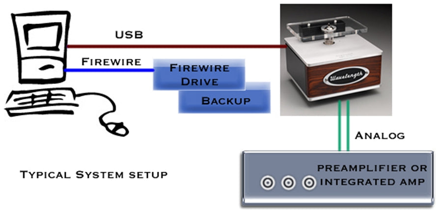 Typical setup for a USB DAC system – IWISTAO HIFI MINIMART
