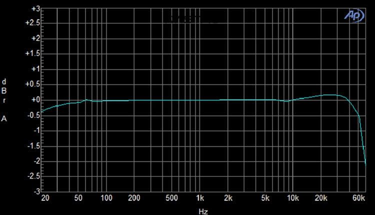 IWISTAO Audio Signal Amplification Boosting Transformer Mobile phone ...